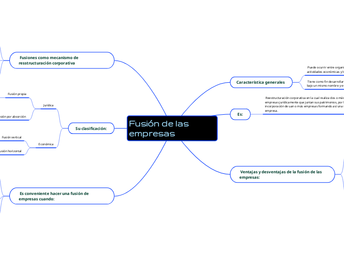 Fusión de las empresas - Mind Map