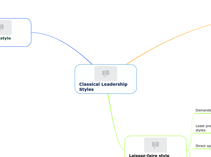 Classical Leadership Styles - Mind Map