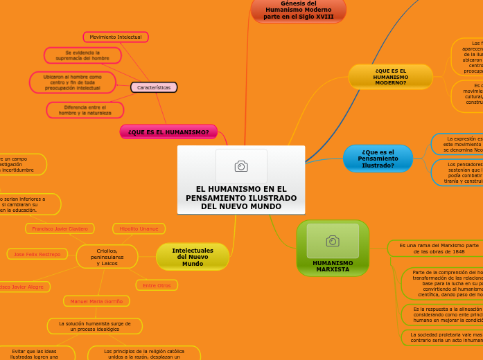 EL HUMANISMO EN EL PENSAMIENTO ILUSTRADO D...- Mind Map
