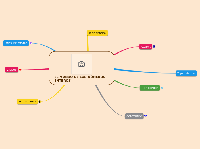 EL MUNDO DE LOS NÚMEROS ...- Mind Map