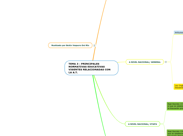 TEMA 3 - PRINCIPALES NORMATIVAS EDUCATIVAS...- Mind Map