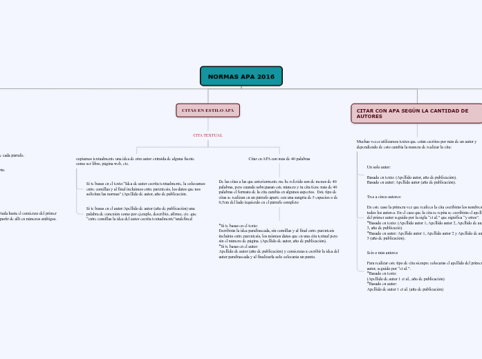 NORMAS APA 2016 ORGANIGRAMA - Mind Map