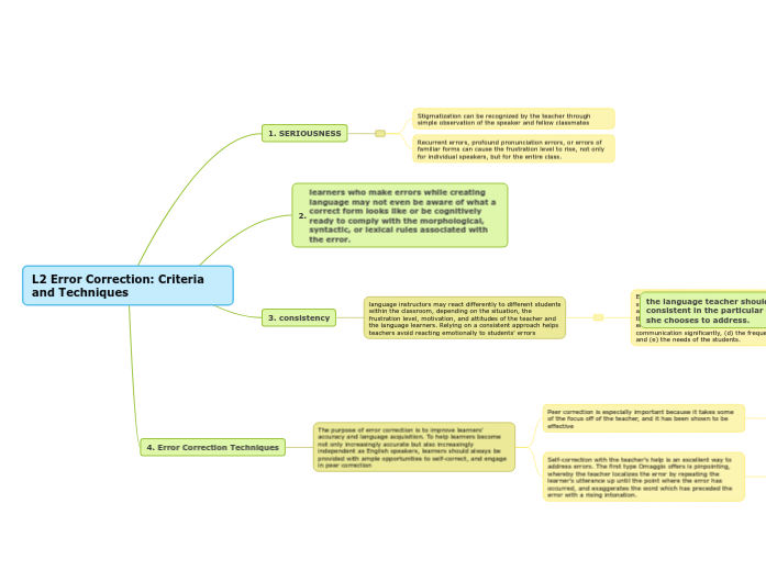 L2 Error Correction: Criteria and Techniqu...- Mind Map