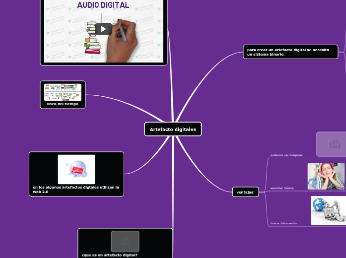 Aretefacto digitales - Mind Map