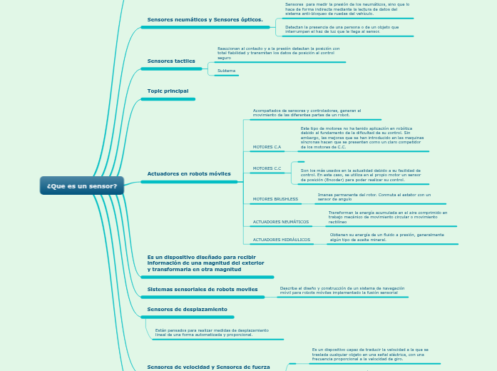 SENSORE Y ACTUADORES - Mind Map