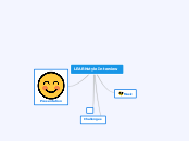 LEARNstyle Interview - Mind Map