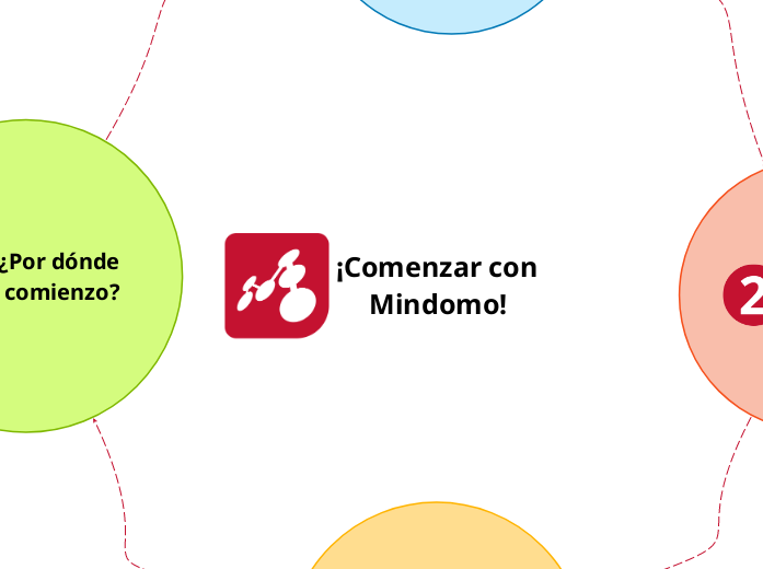 ¡Comenzar con Mindomo! - Mind Map