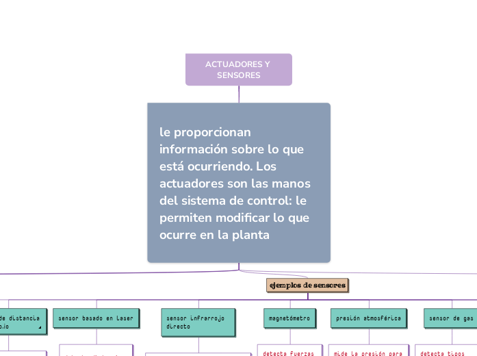 ACTUADORES Y SENSORES - Mind Map