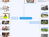 La comunidad, concepto, estructura y clasi...- Mind Map