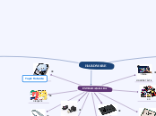 HARDWARE - Mind Map