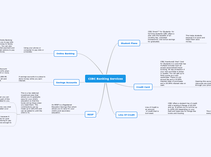 CIBC Banking Services - Mind Map