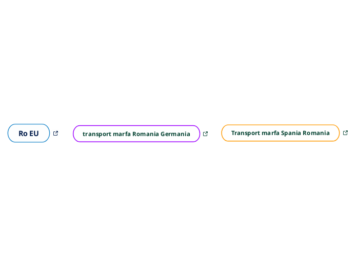 Ro EU - Mind Map