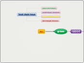 Sun - Mind Map