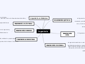 Contexto - Mind Map