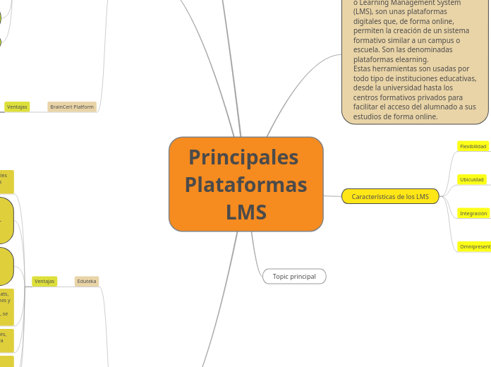 Principales%20plataformas%20LMS - Mind Map
