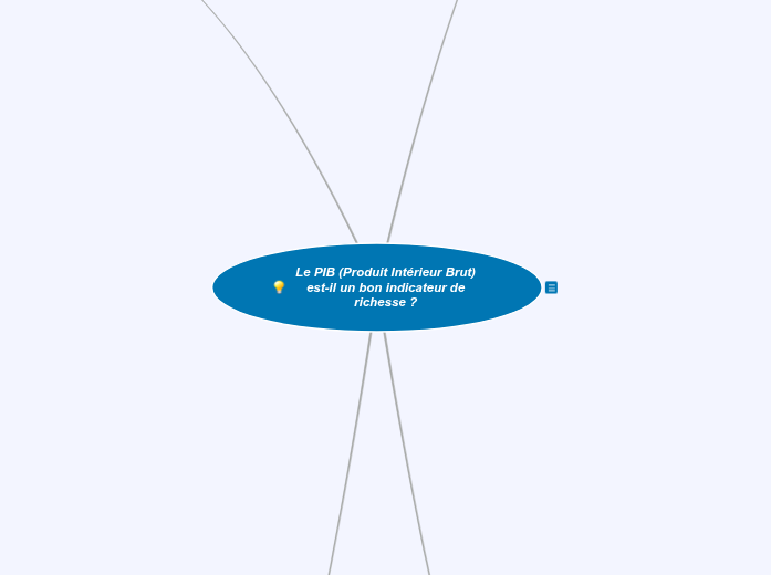 Exposé GEEC - Mind Map