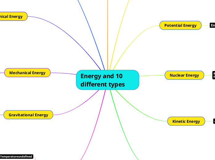 Energy and 10 different types - Mind Map