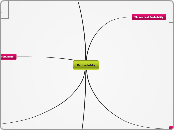 Probability - Mind Map