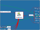 Originator Richard Lloyd - Mind Map