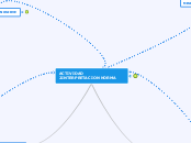 ACTIVIDAD 2INTERPRETACION NORMA - Mind Map