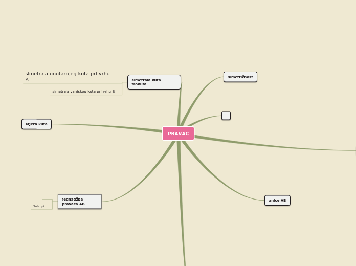 PRAVAC - Mind Map