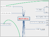 HEAVY METAL ( - Mind Map
