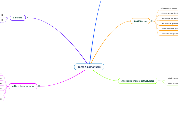Tema 4 Estructuras - Mind Map