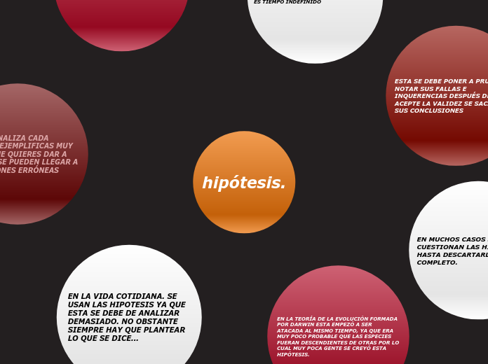 hipótesis. - Mind Map