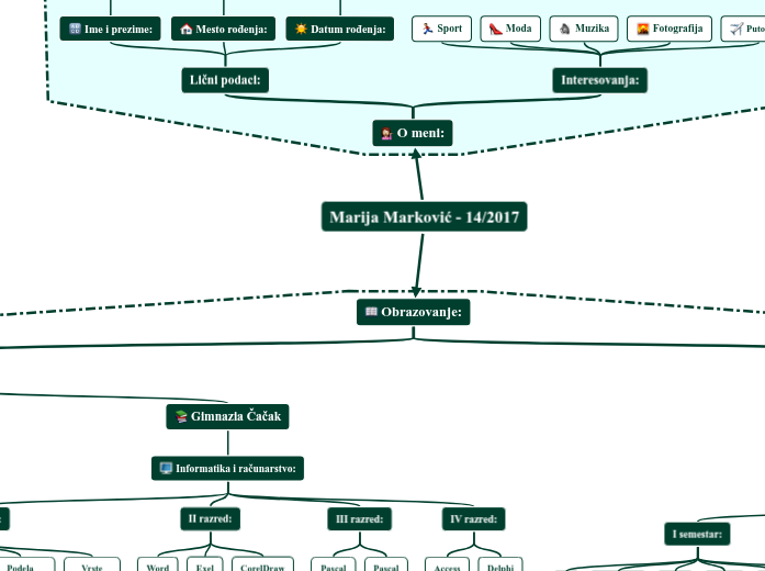 sada_14 - Concept Map