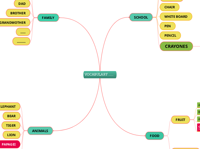 VOCABULARY 2 GRADE - Mind Map