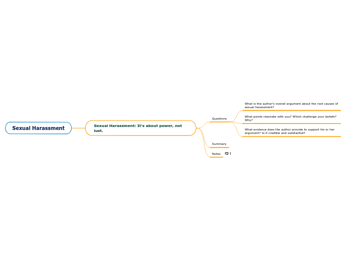 Sexual Harassment - Mind Map