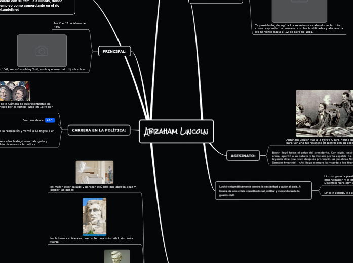 Abraham Lincoln - Mind Map