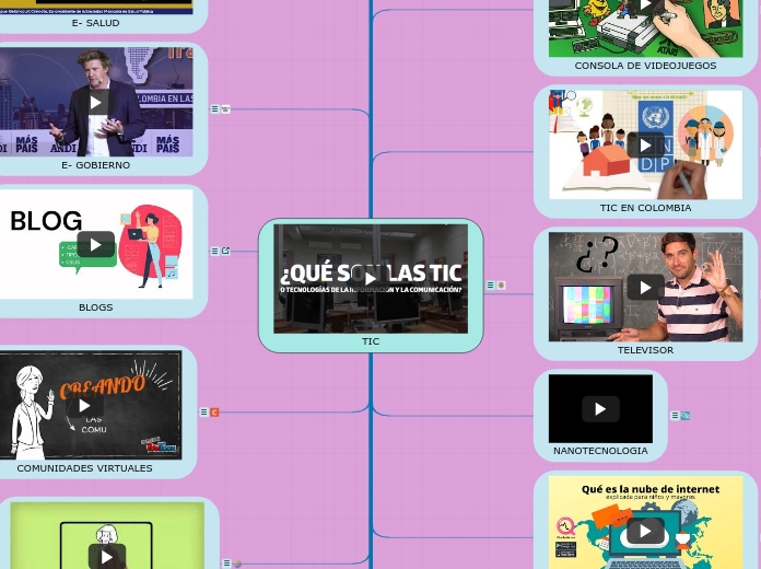 TIC - Mind Map