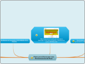 Pasos para descargar una prezi - Mind Map