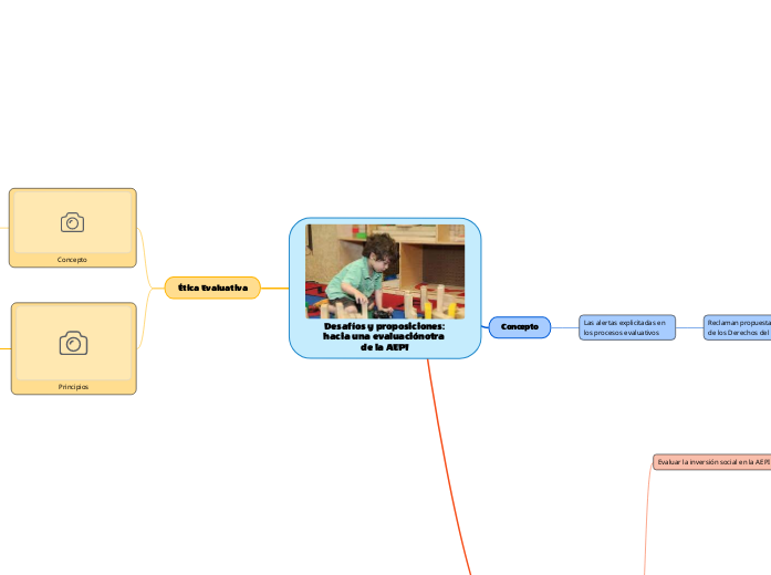 Desafíos y proposiciones: hacia una evaluaciónotra de la AEPI | Mapa mental Mindomo