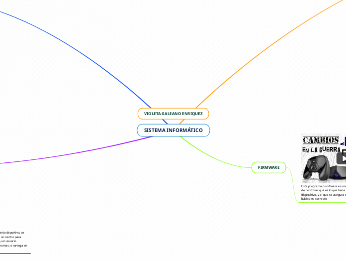 SISTEMA INFORMÁTICO - Mind Map