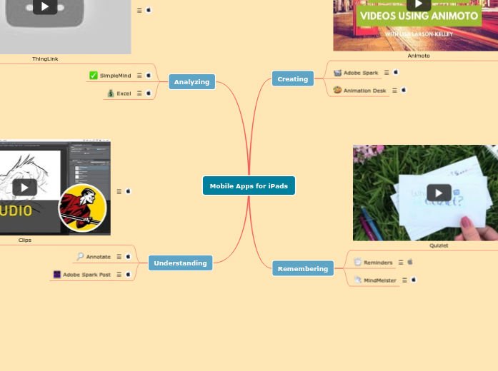 Mobile Apps - Mind Map