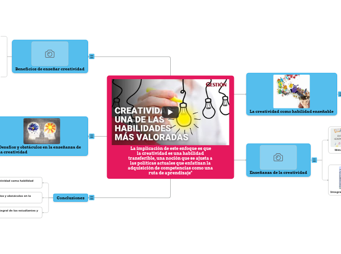 Desde este punto de vista, la creatividad ...- Mind Map