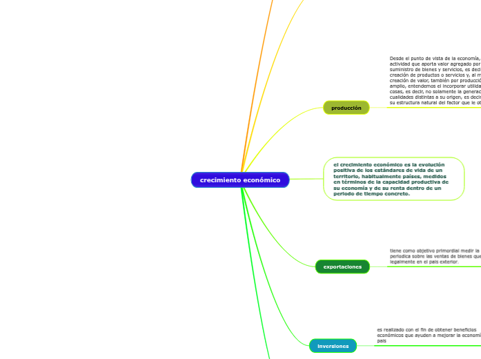 crecimiento económico - Mind Map