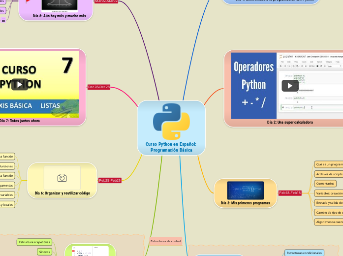 Curso Python en Español: Programación Bási...- Mind Map