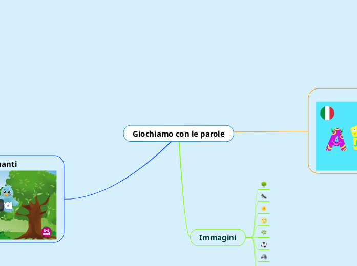 Giochiamo con le parole - Mind Map