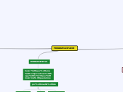 programacion - Concept Map