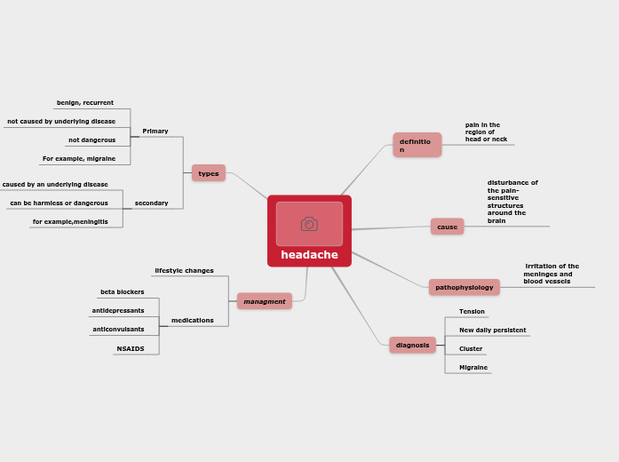 headache - Mind Map