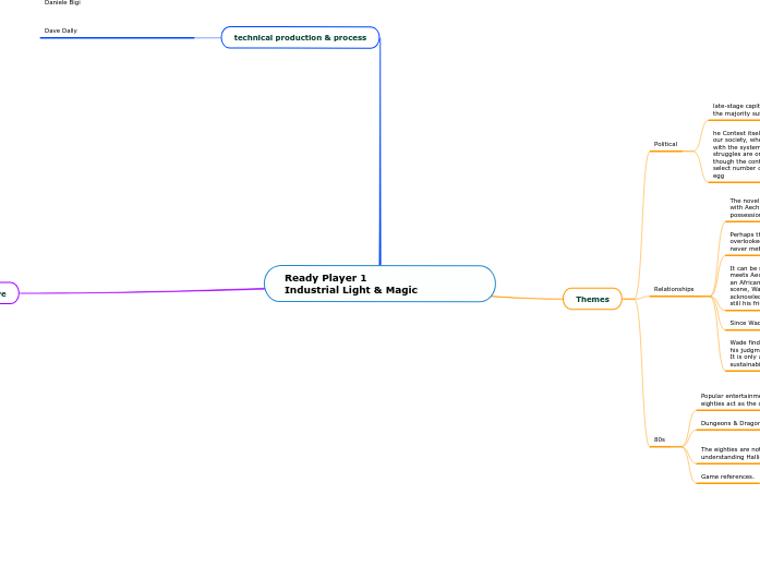 Ready Player 1 Industrial ...- Mind Map