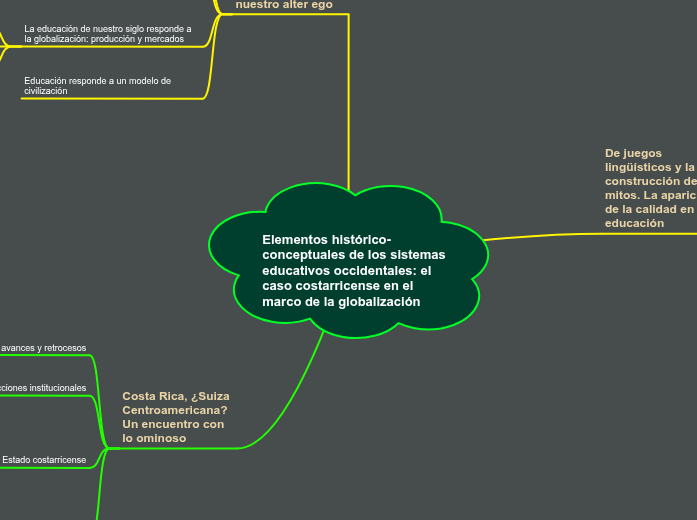 Elementos histórico-conceptuales de los si...- Mind Map