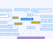 ROL DEL DOCENTE - Mind Map