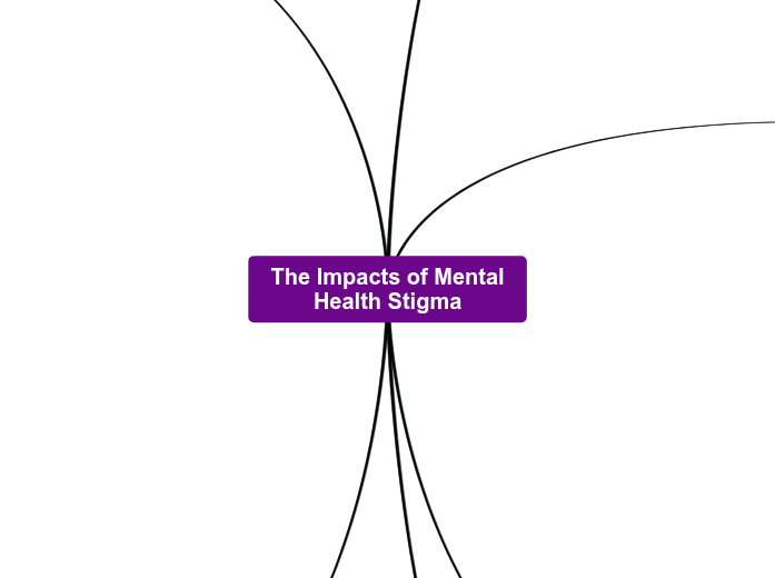 Mental Health Stigma - Mind Map