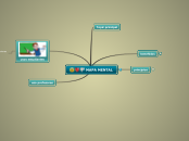 mapa herramientas de la web - Mind Map