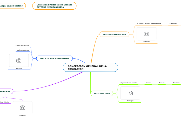 CONCEPCION GENERAL DE LA EDUCACION - Mind Map