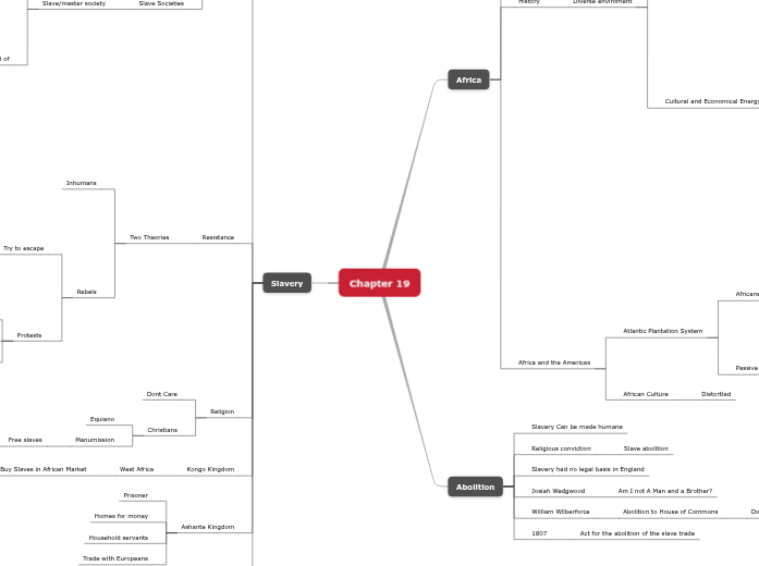 Chapter 19 - Mind Map
